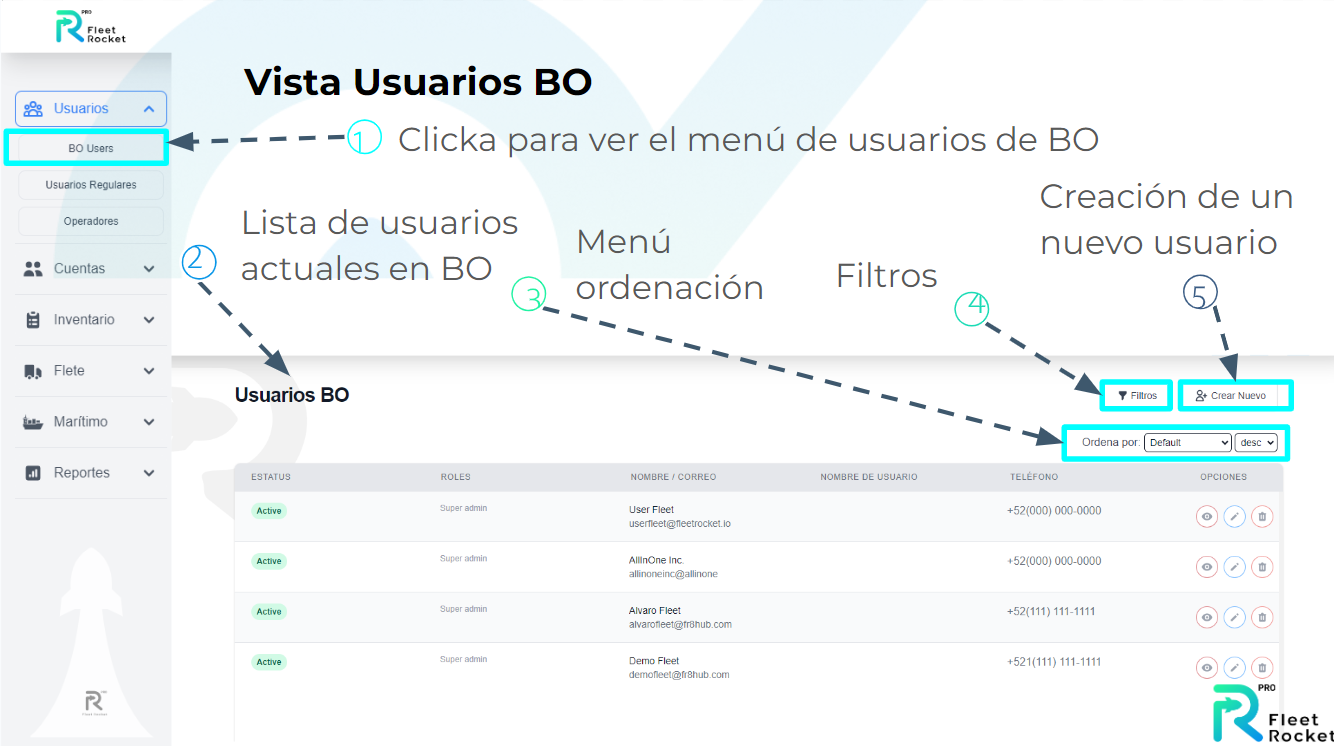 Tipos de Usuario – Fleet Rocket