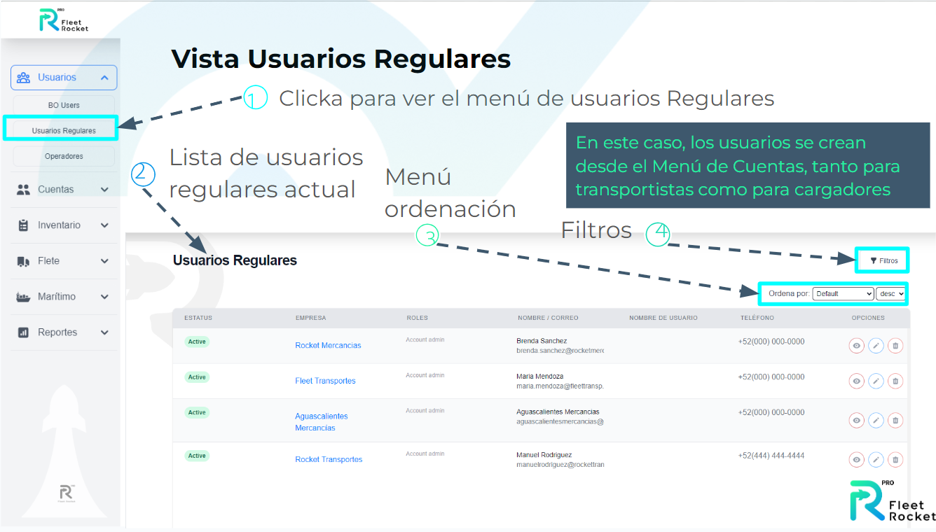 Tipos de Usuario – Fleet Rocket