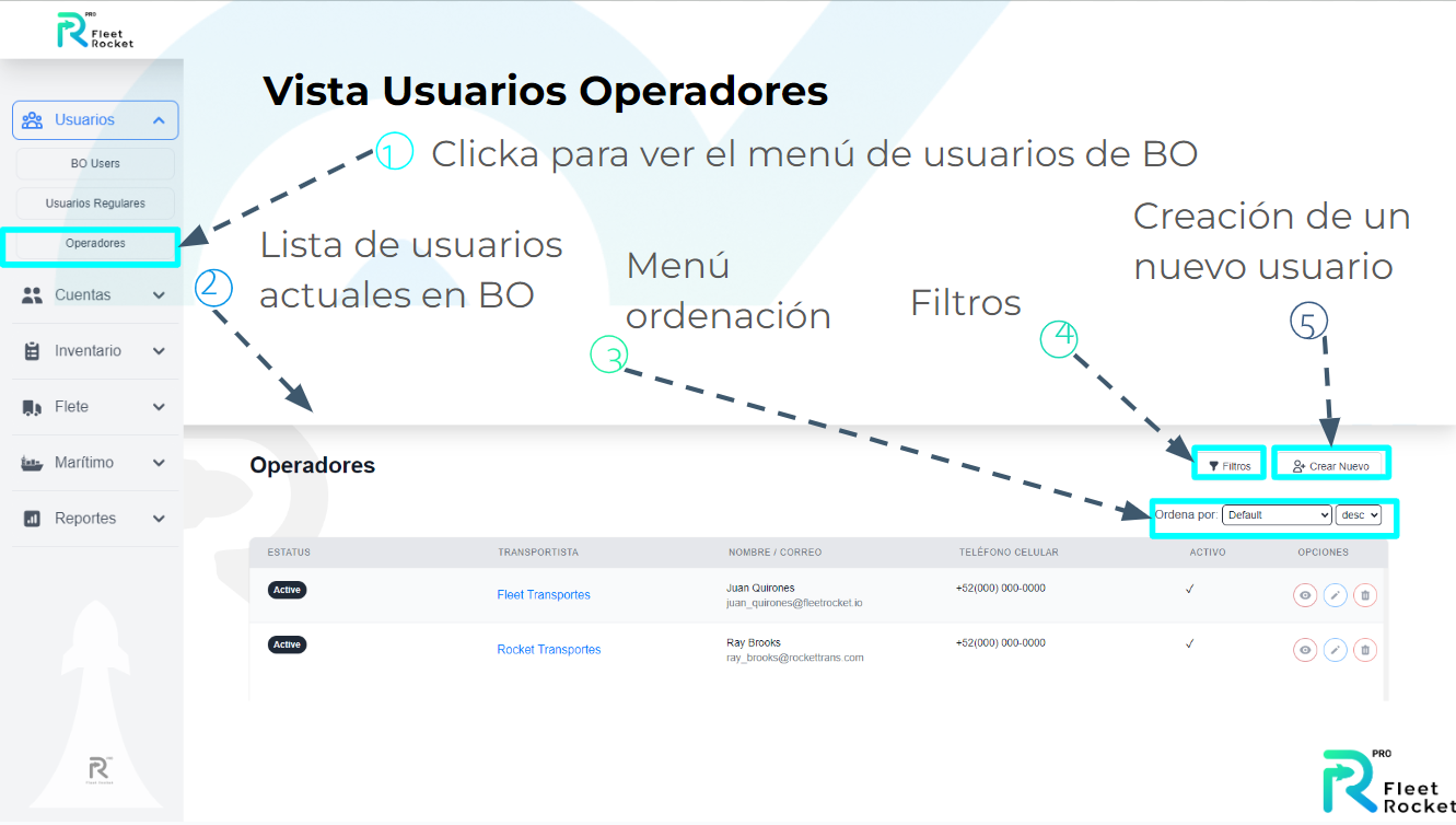Tipos de Usuario – Fleet Rocket