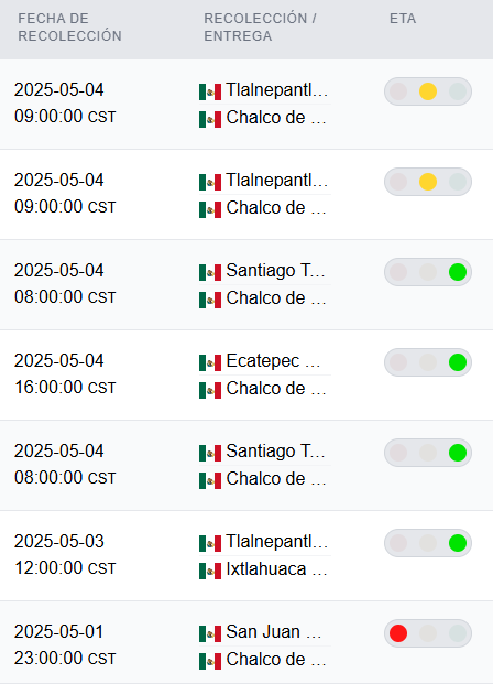 Profundizar en el TMS (Detalles Técnicos) – Fleet Rocket